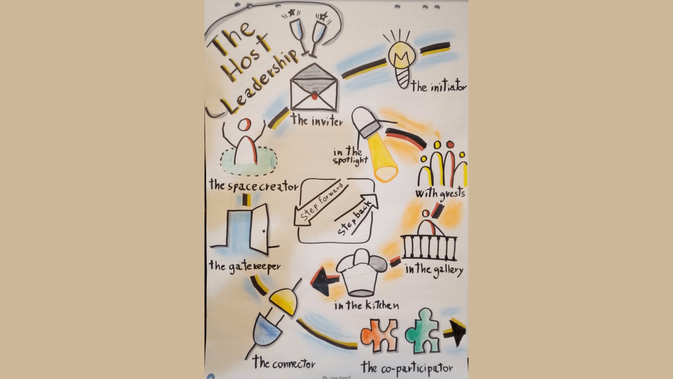 Host leadership: l'evoluzione della figura del leader - Intré